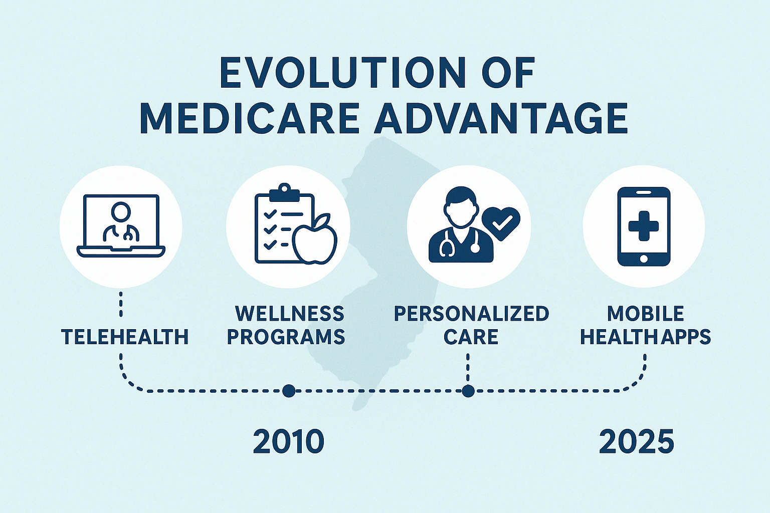 Best Medicare Advantage Plan of 2025: Top Picks for Seniors